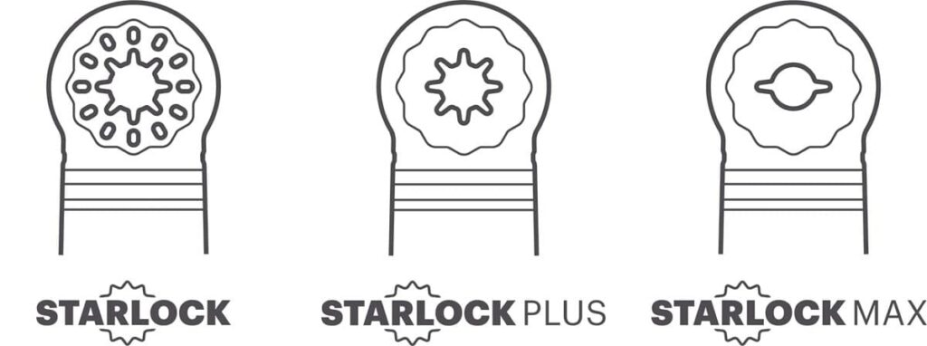 What is Starlock? Starlock, StarlockPlus & StarlockMax Explained ...